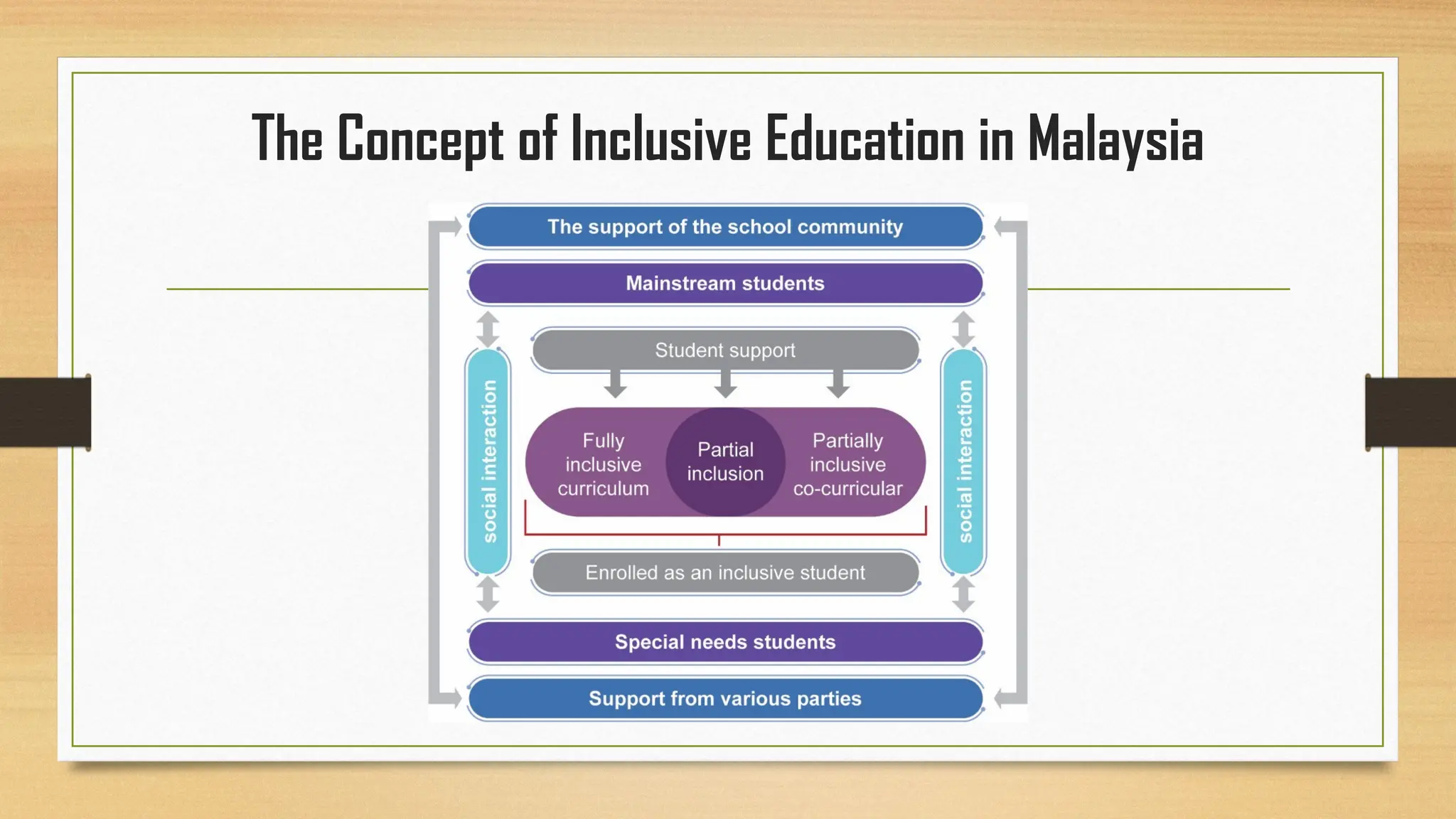 TOPIC 1 foundation inclusive education.pptx