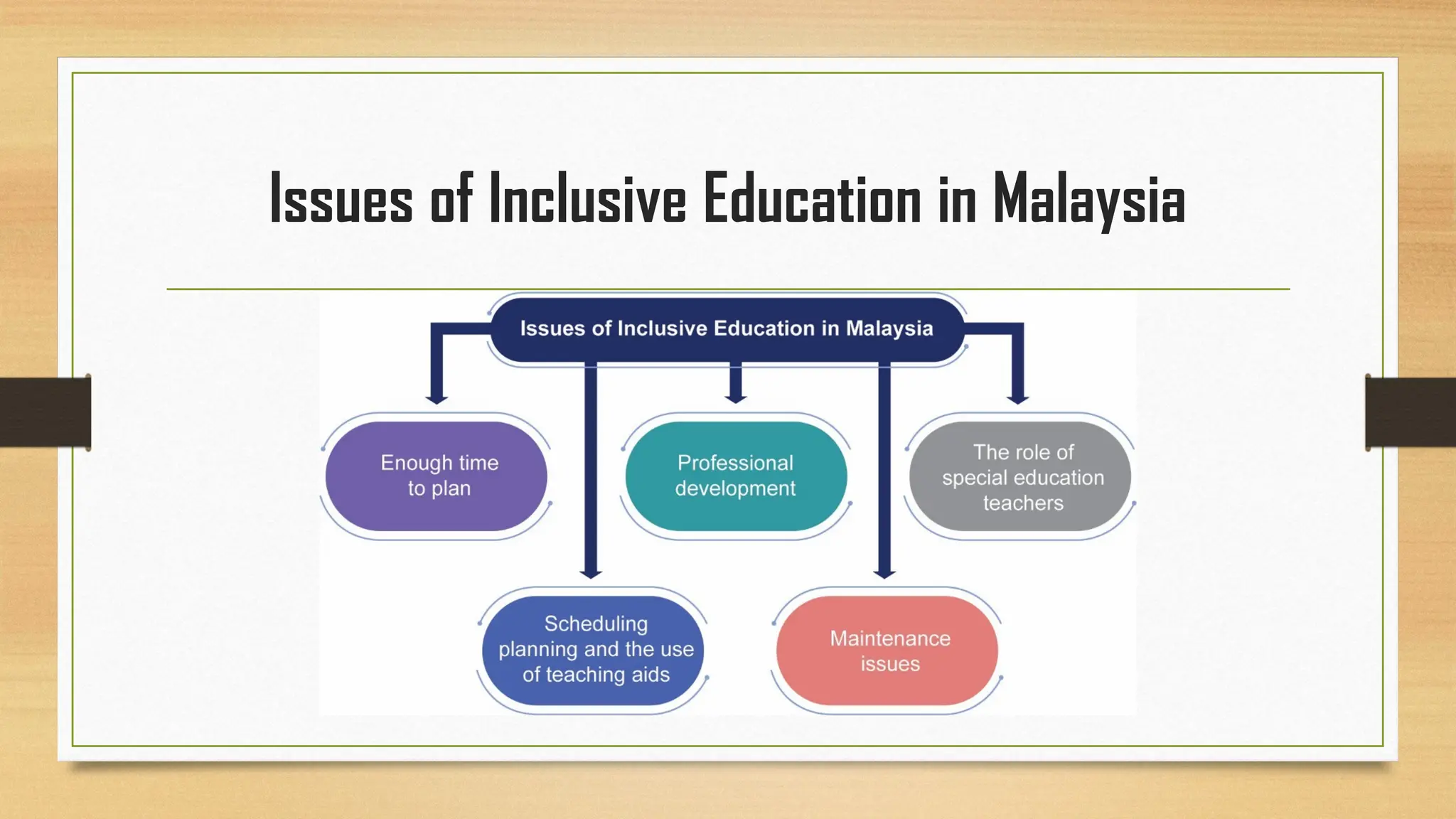 TOPIC 1 foundation inclusive education.pptx