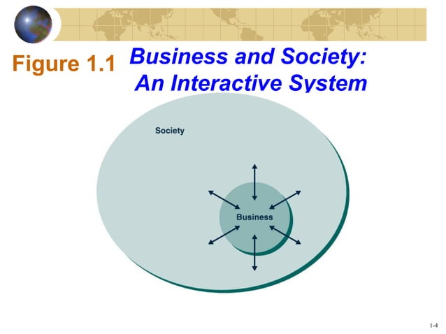 Topic 1 Introduction to Business and Society | PPT