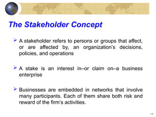 Topic 1 Introduction to Business and Society | PPT