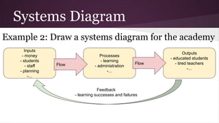 IBDP ESS Topic 1.2 Systems and Models.pptx