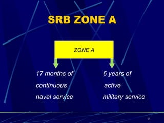 Topic 1.24 SRB (Selective Reenlistment Bonus) | PPT