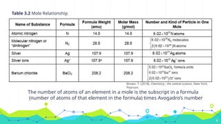 Atomic Structure and Properties: AP Chem | PPTX