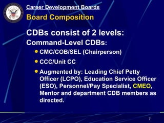 Topic 1.6 CDB | PPT