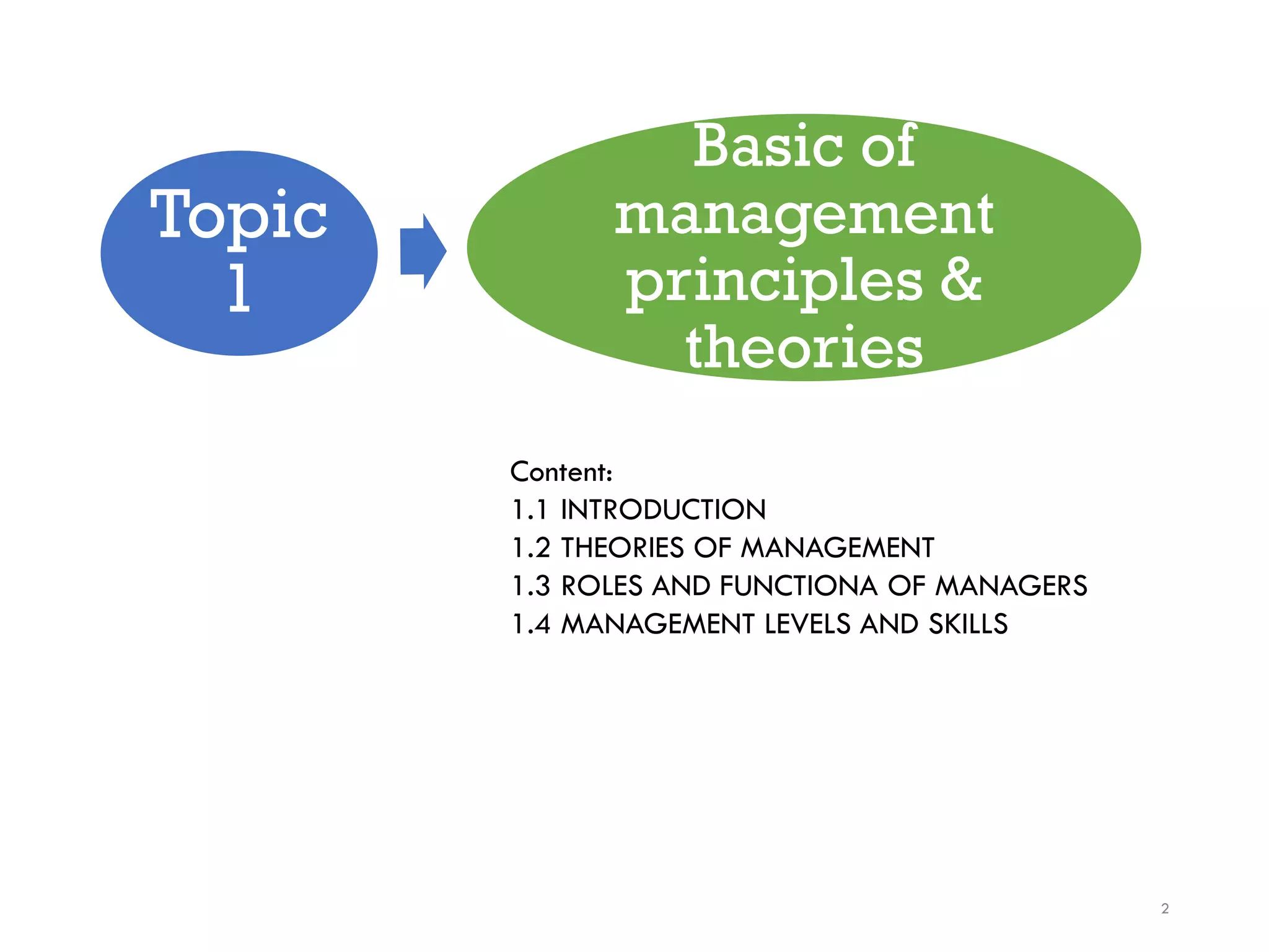 Topic 1- BASIC MGMT _ THEORIES.pdf