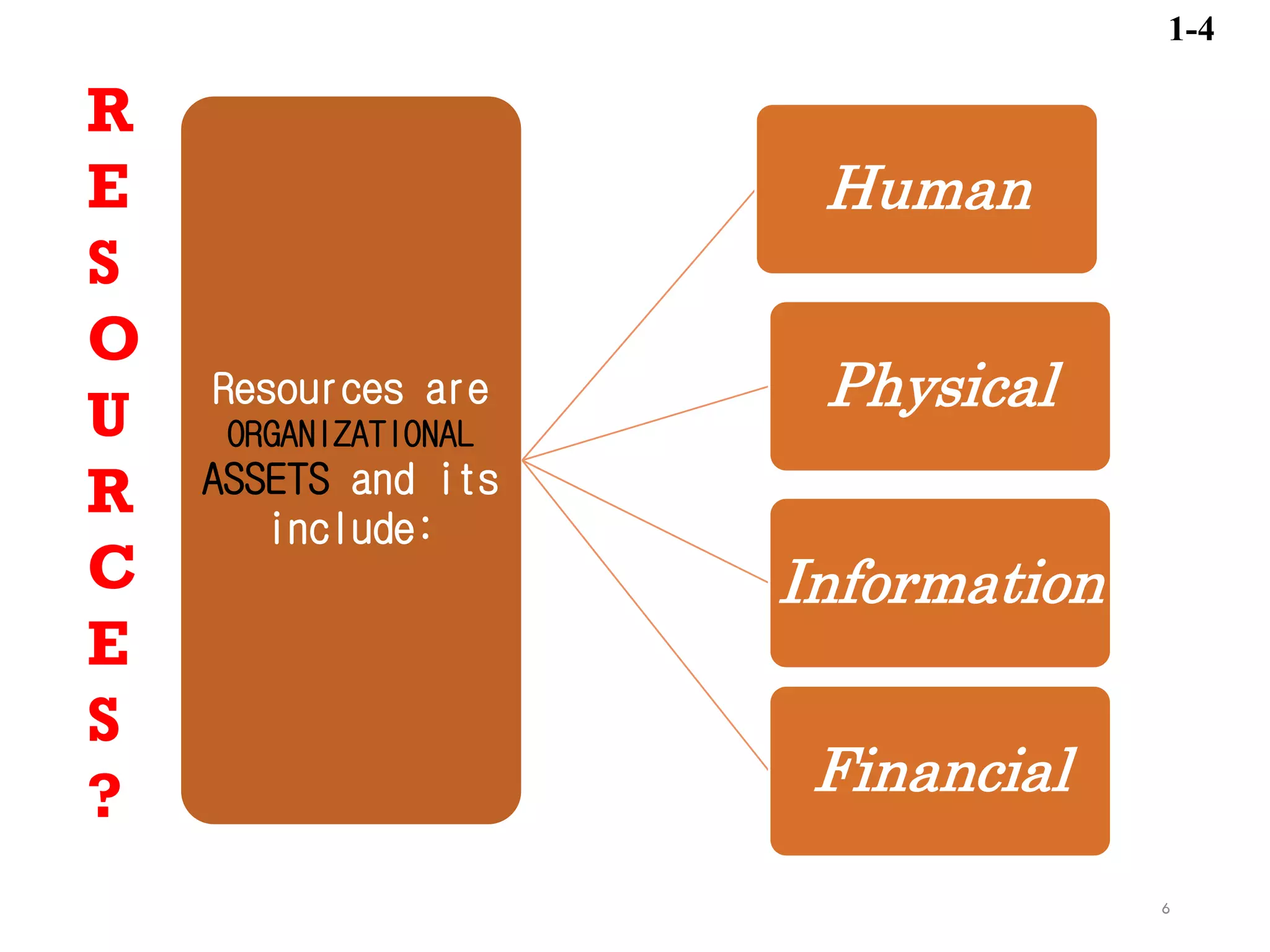 Topic 1- BASIC MGMT _ THEORIES.pdf