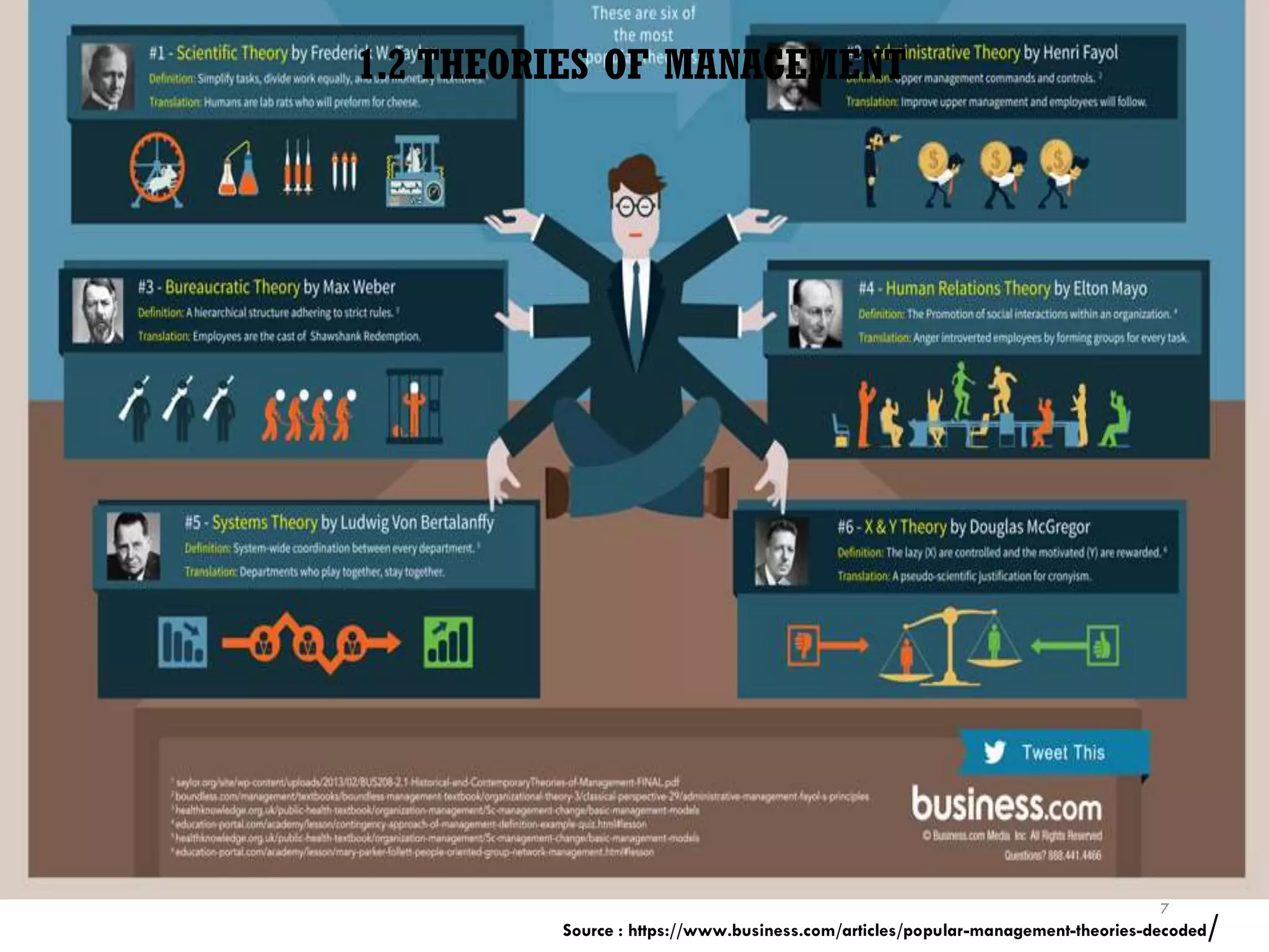 Topic 1- BASIC MGMT _ THEORIES.pdf
