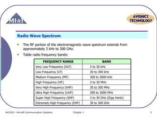 Nav Topic 1 basic radio wave properties | PDF