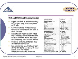 Topic 1 basic radio wave properties | PDF