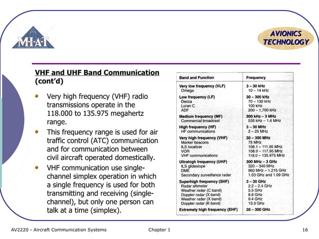 Topic 1 basic radio wave properties | PPT