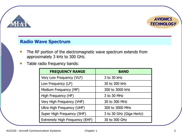 Topic 1 basic radio wave properties | PPT