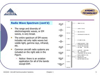 Topic 1 basic radio wave properties | PDF