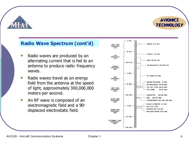 Topic 1 basic radio wave properties