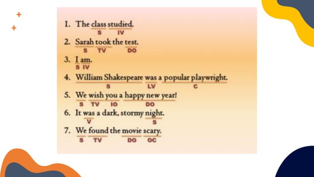 Basic Sentence Patterns.pdf | Programming Languages | Computing