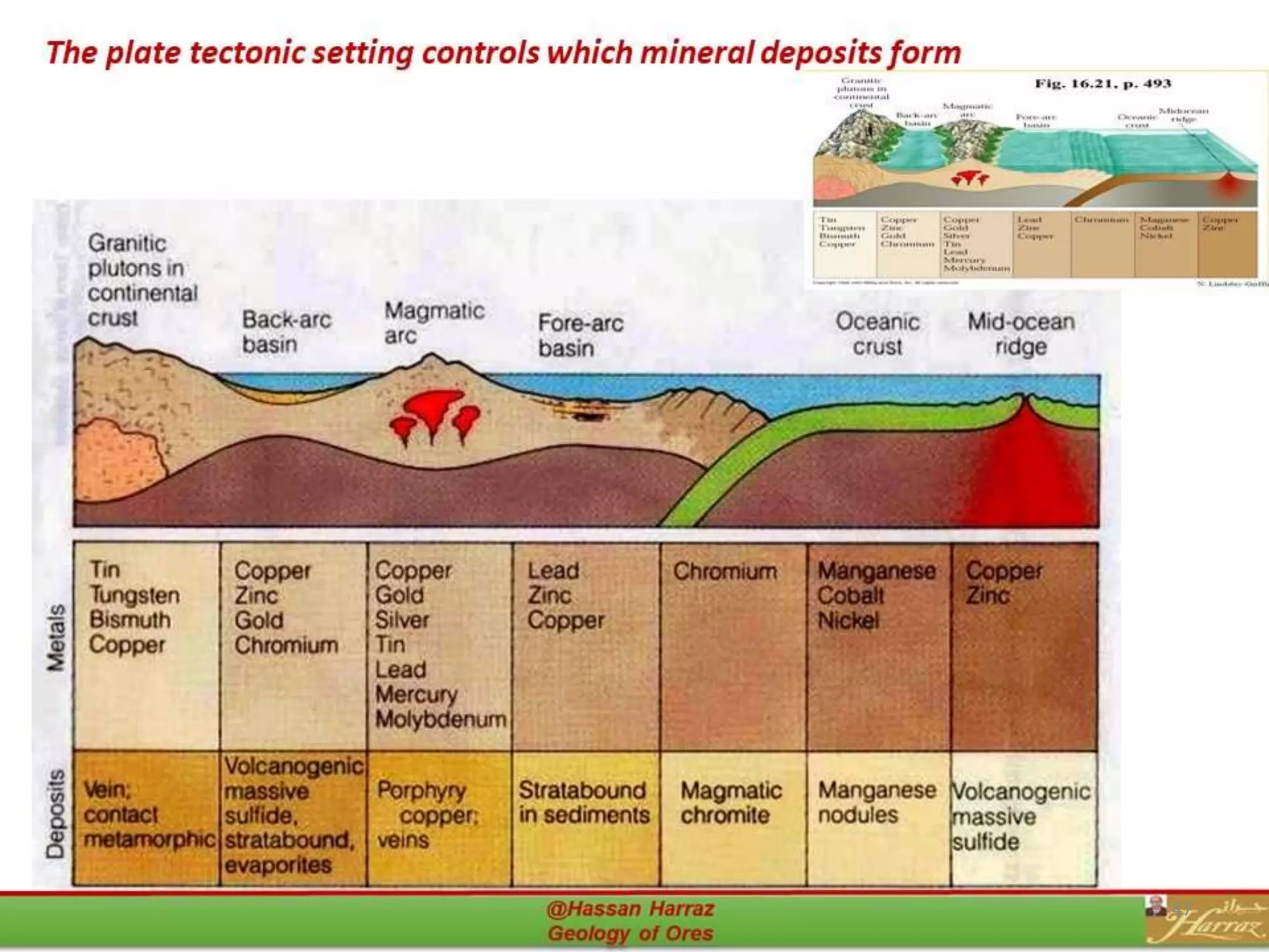 Topic 1 concept of mineral deposits | PDF