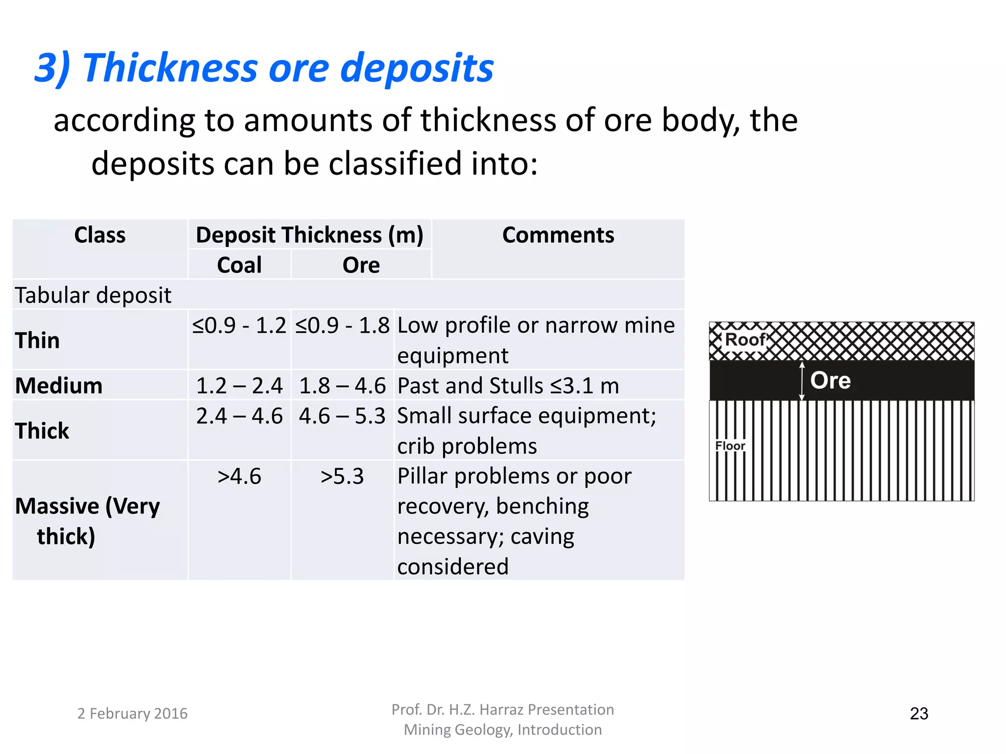 Topic 1-Concepts of an ore deposit | PDF