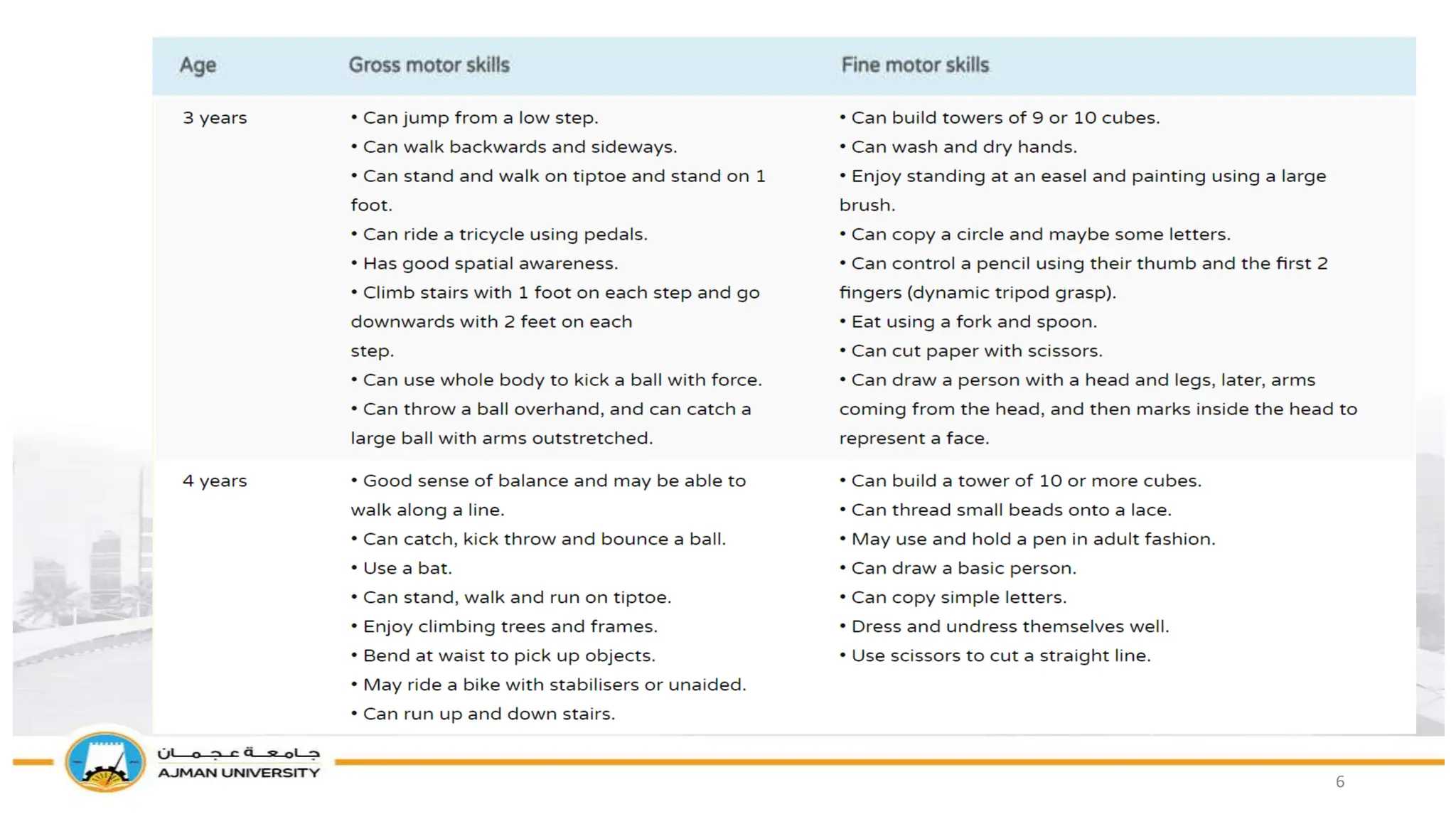 Topic 1 - Developmental Theory - Biophysical theory.pptx