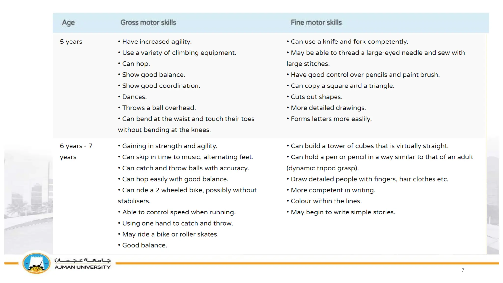 Topic 1 - Developmental Theory - Biophysical theory.pptx
