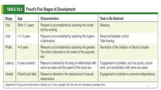 Topic 1 - Developmental Theory - Biophysical theory.pptx