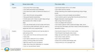 Topic 1 - Developmental Theory - Biophysical theory.pptx