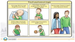 Topic 1 - Developmental Theory - Biophysical theory.pptx