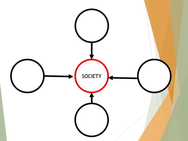 Topic 1 diss introduction | PDF | Science