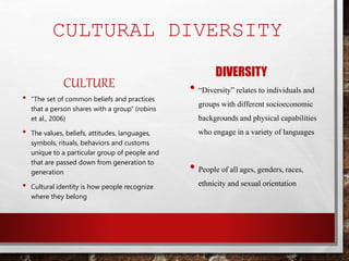 Introduction to Cultural Diversity | PPTX