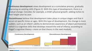 Topic 1 - Human Development subject growth.pdf