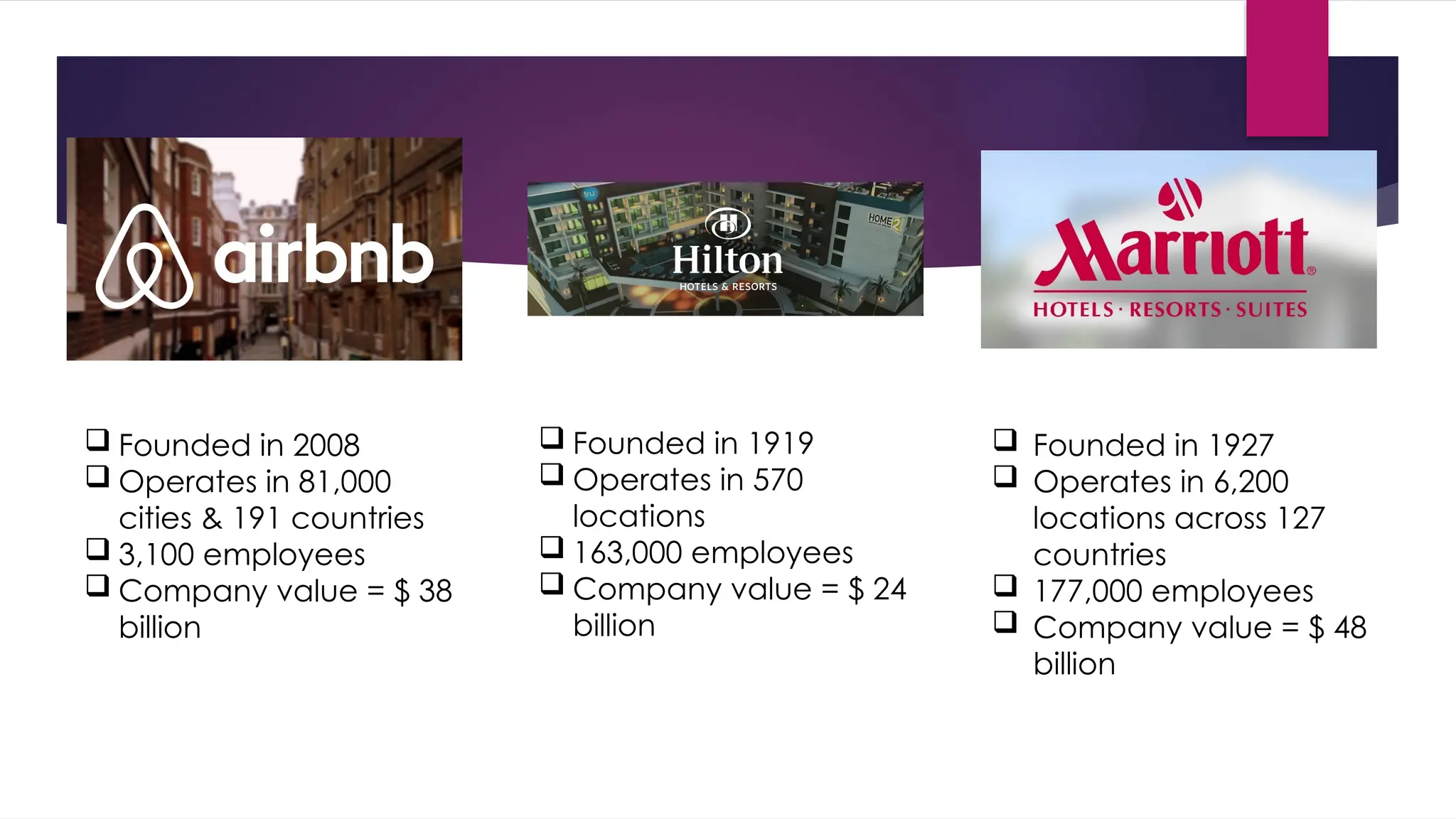 Introduction To Operations Management And History Ppt