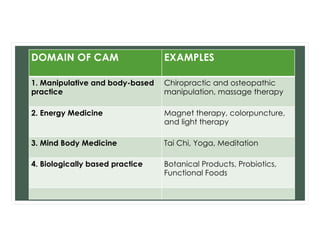 Introduction to Complementary and Alternative Medicine | PDF
