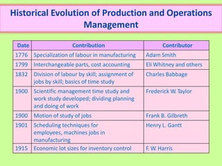 topic1-introductionofproductionandoperationmanagement1-221122160754 ...
