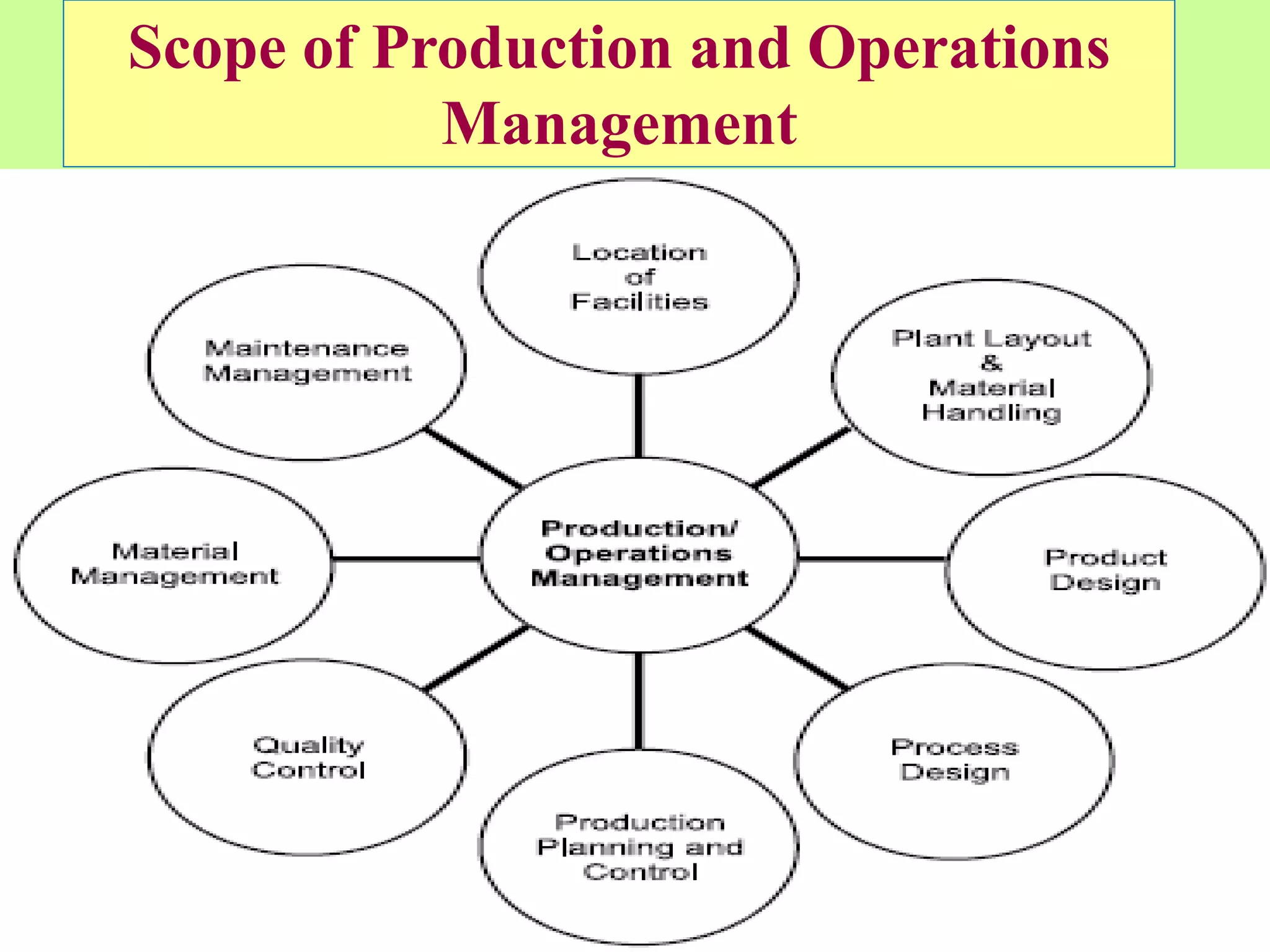 Topic 1 Introduction Of Production And Operation Management1pptx