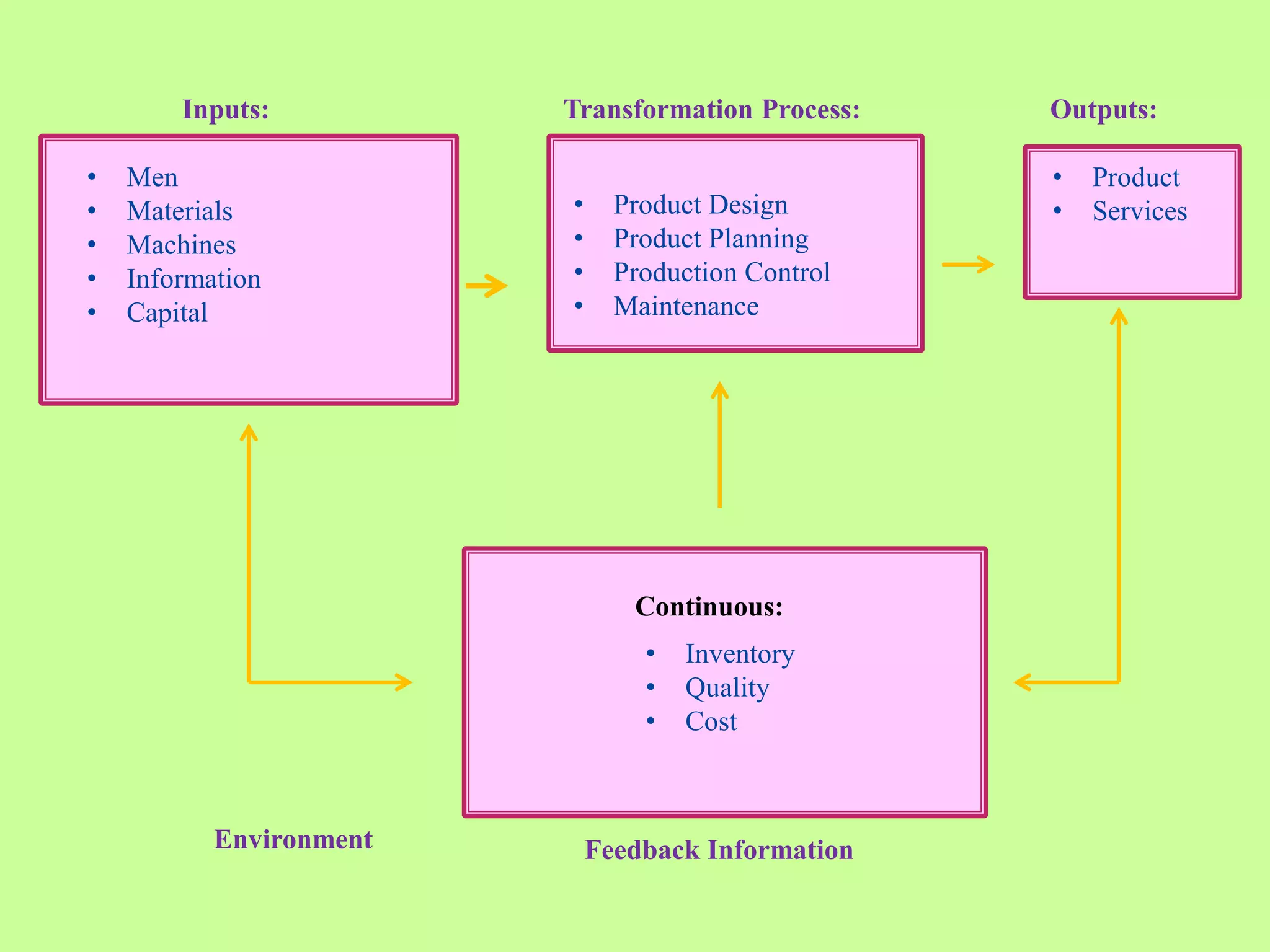 Topic 1- Introduction of Production and Operation Management(1).pptx