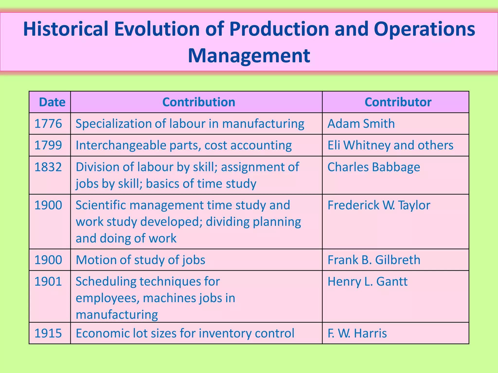 Topic 1 Introduction Of Production And Operation Management1pptx