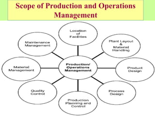 Topic 1- Introduction of Production and Operation Management(1).pptx