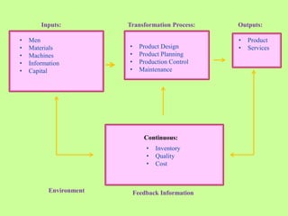 Topic 1- Introduction of Production and Operation Management(1).pptx
