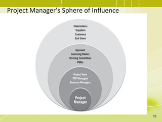 Topic 1 - Introduction of Project Management.pdf