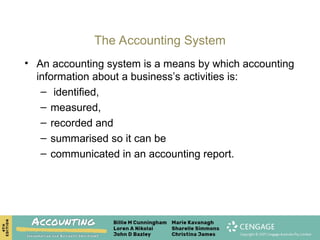 Introduction to Accounting (Chapter 1).ppt