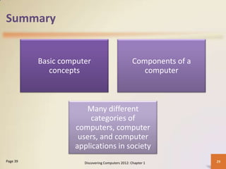 Topic 1 introduction to computers | PPTX