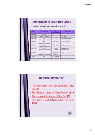 INTRODUCTION_TO_IC | PDF