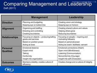 Topic 1 - Introduction to Leadership.pptx