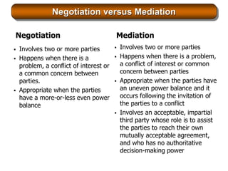 Topic 1 - Introduction to Negotiation and Mediation.ppt