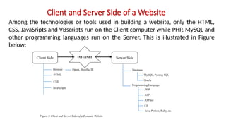 TOPIC 1 - INTRODUCTION TO WEBSITE DESIGN AND DEVELOPMENT.pptx