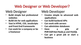 TOPIC 1 - INTRODUCTION TO WEBSITE DESIGN AND DEVELOPMENT.pptx