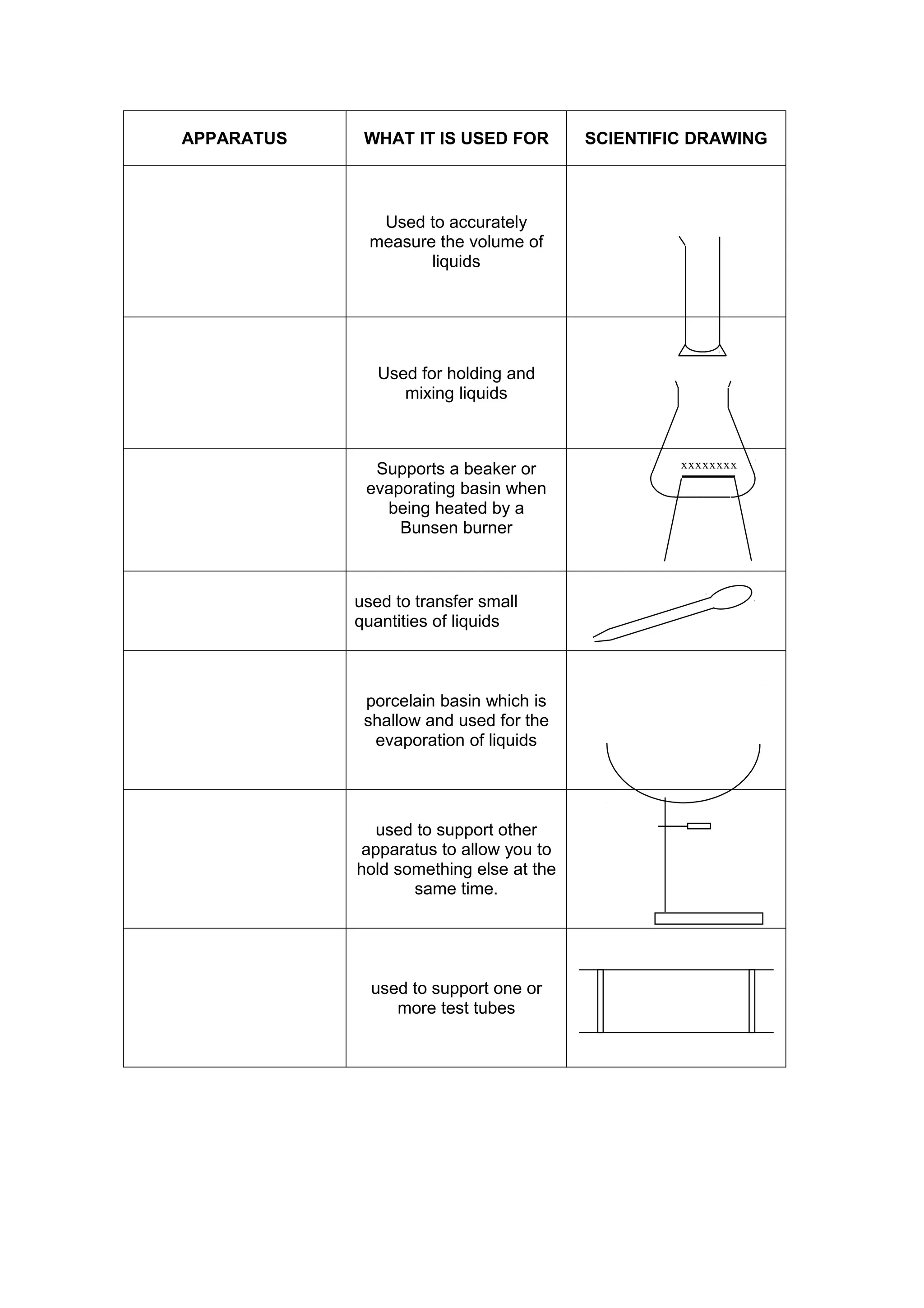 Topic1 labequipment-090318064506-phpapp02 | PDF