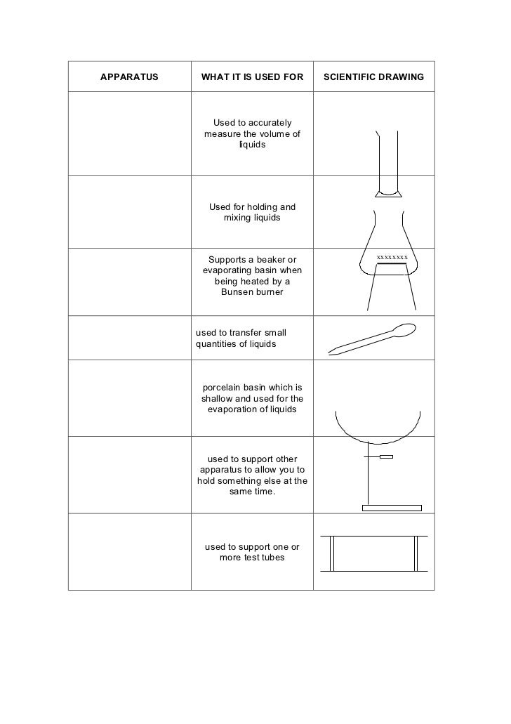 Stirring Rod Scientific Drawing at Leo Hart blog