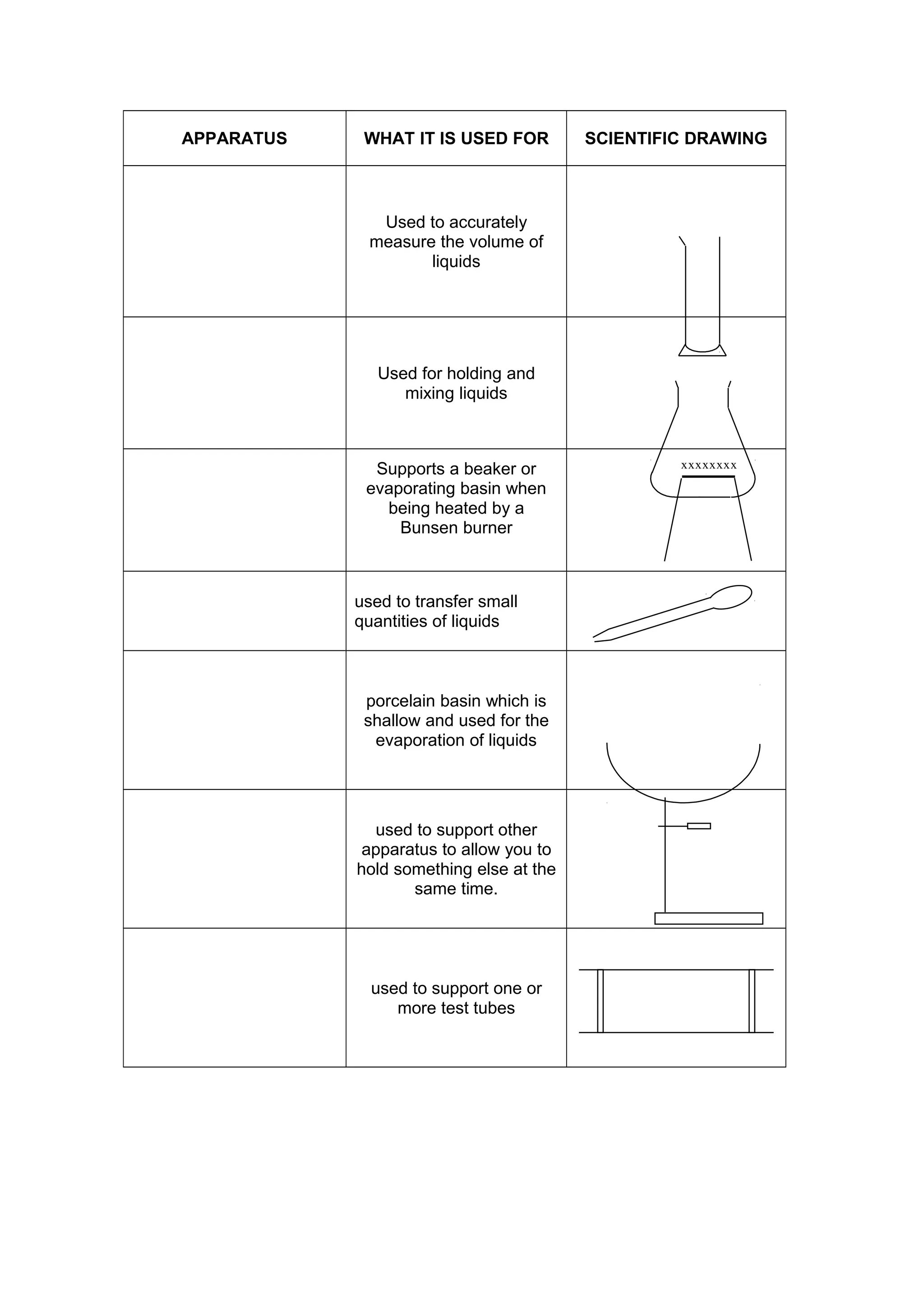 Topic 1 Lab Equipment | DOC