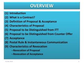 TOPIC 1 -LAW OF CONTRACT 1 (1).pptx