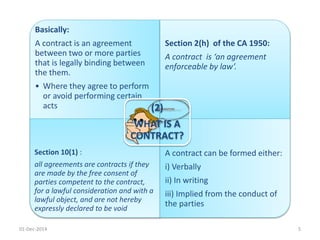 TOPIC 1 -LAW OF CONTRACT 1 (1).pptx