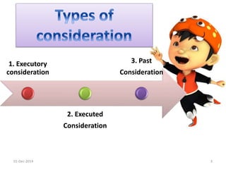 TOPIC 1 - LAW OF CONTRACT 2.pptx